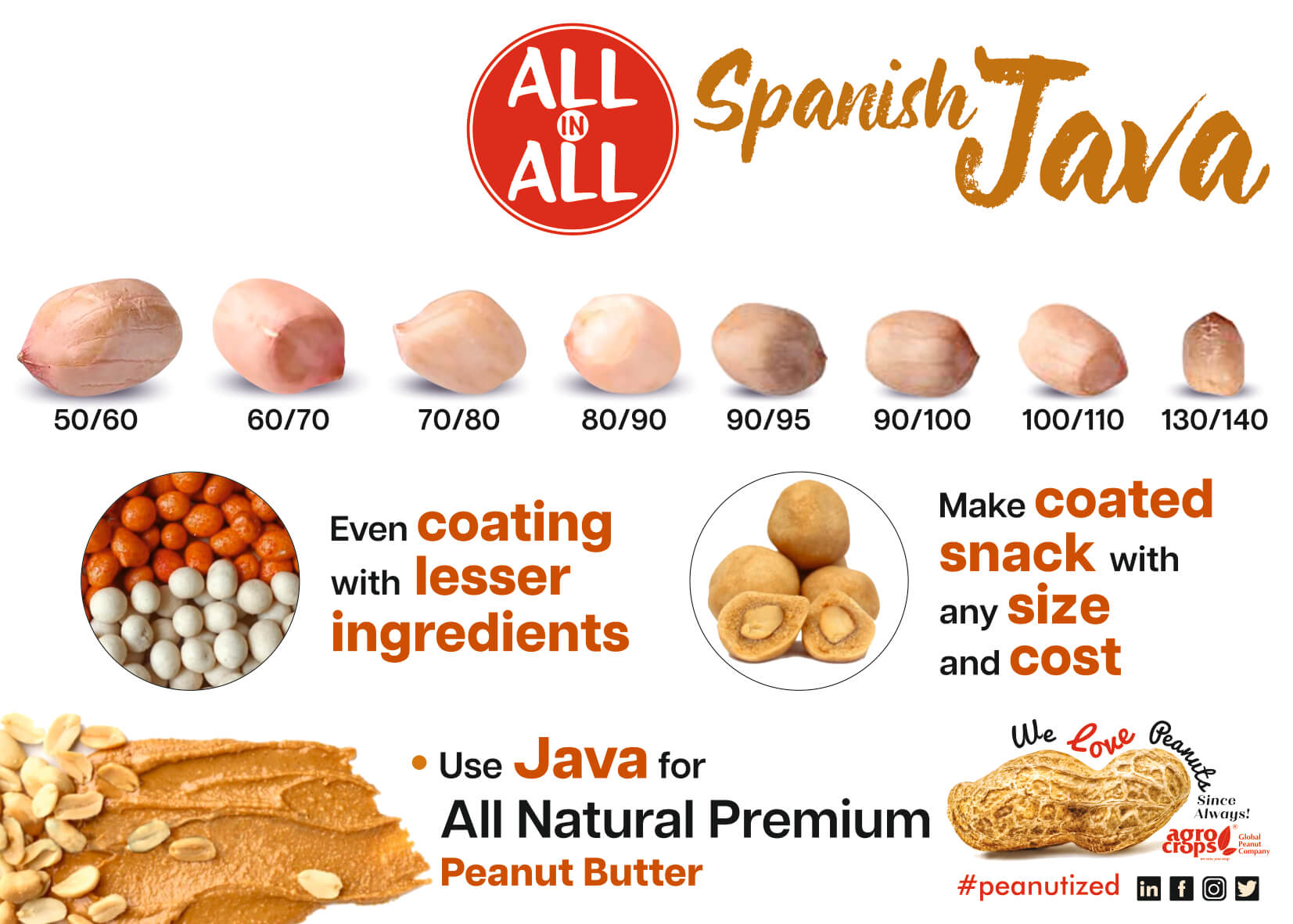 Peanut & Us - Agrocrops