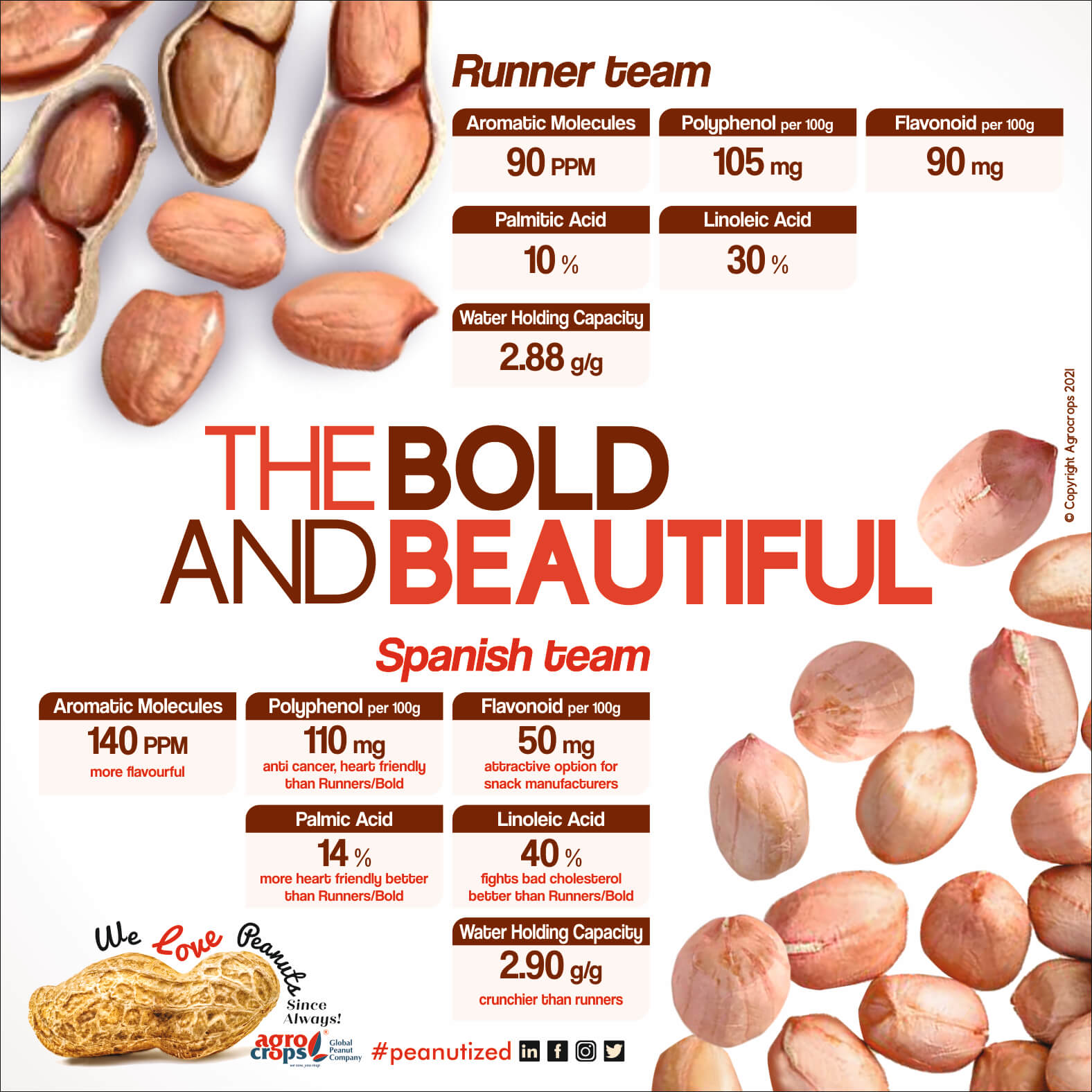 Peanut & Us - Agrocrops